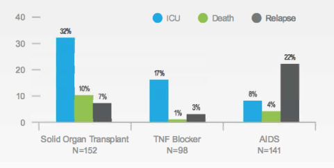 Improve Histoplasmosis Diagnosis with Histoplasma Quantitative Ag EIA